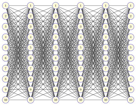 Diagrams How Can I Connect All Nodes With Lines By Using TikZ TeX LaTeX Stack Exchange
