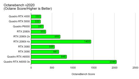 rtx a6000 deep learning benchmarks atelier yuwa ciao jp