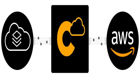 Accelerating Cloud Development With Localstack
