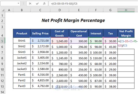 How To Calculate Margin Percentage In Excel Easy Ways ExcelDemy