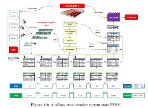 VSM With Energy Usage Lean Six Sigma And The Environment