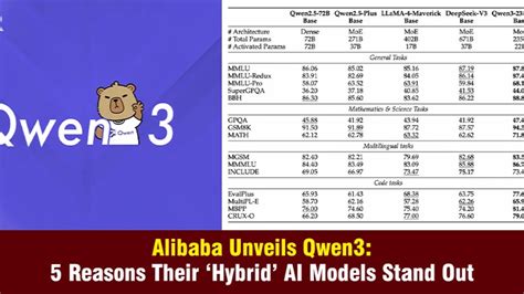 Alibaba Unveils Qwen3 A New Era Of ‘hybrid Ai Models