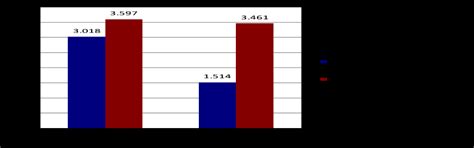 area utilization comparison between existing and proposed compact booth
