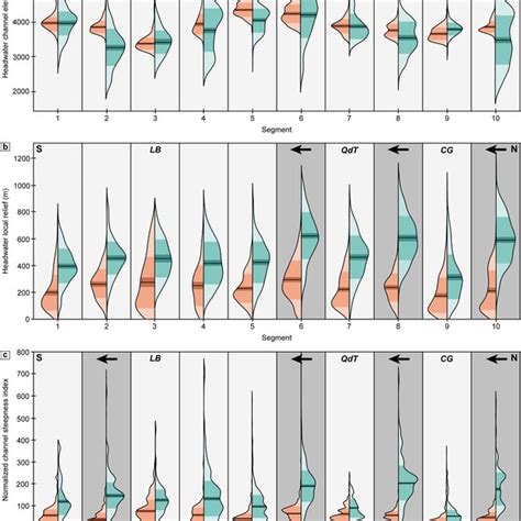 Kernel Density Estimation Plots Of Internal And External Distributions Download Scientific