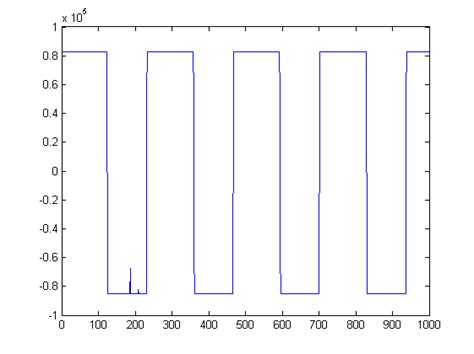 Ads1299 With Arduino Sampling Problem Data Converters Forum Data