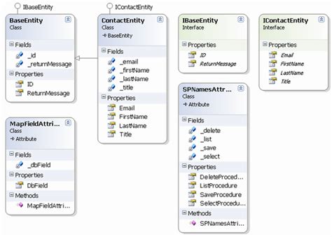 Fast Flexible And Easy To Use N Tier Software Architecture Codeproject