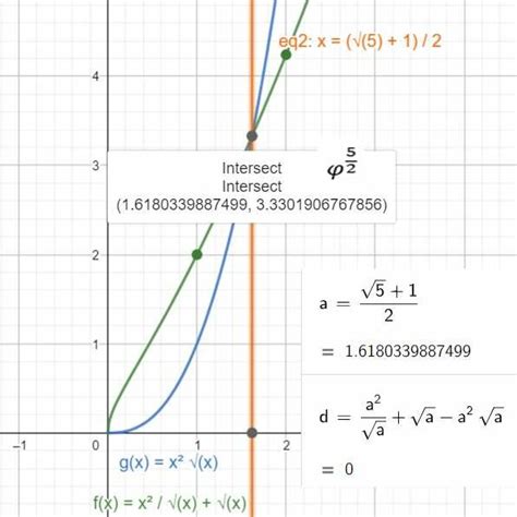 equivalent functions have same powers at intersection points í µí¼ 2