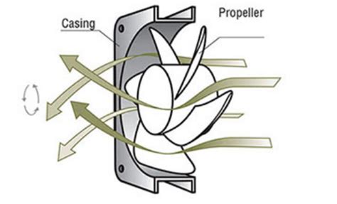 Axial Fan Or Centrifugal Fan Differences You Should Know China Top