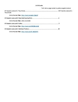 AP Chemistry Unit 8 Acids And Bases Lectures And Videos By KcoolScience