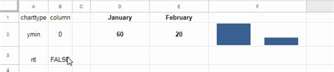 Sparkline Column Chart Options In Google Sheets