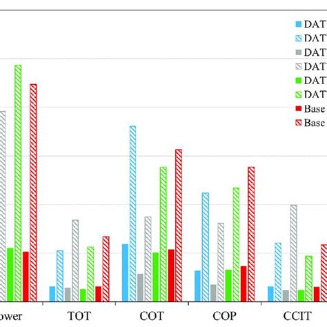 Comparison Between The Prediction Accuracy Of The Three Best Ann Models Download Scientific