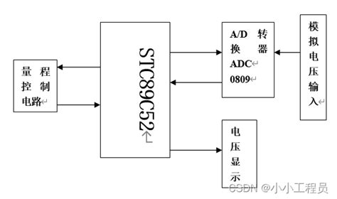 B014 Adc0809数字电压表可切换量程 Csdn博客