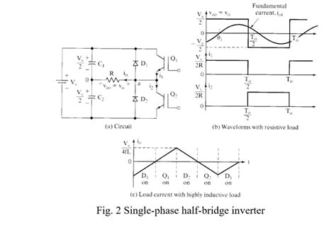 Full Bridge Inverter Input Impedance Analysis