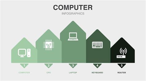 Premium Vector Computer Cpu Laptop Keyboard Router Icons Infographic