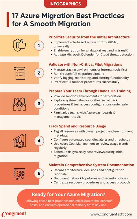 azure migration a complete guide to strategy planning and execution