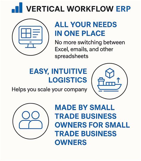 Vertical Workflow Making The Effort To Understand Your Customers Expectations Can Save A Lot