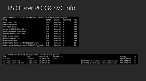 Kubernetes Dashboard Access Using Okta Ppt