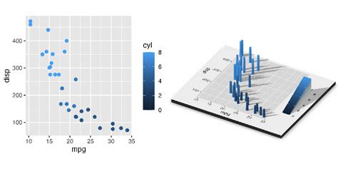 Create Maps And Visualize Data In 2d And 3d • Rayshader