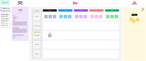 User Journey Map Figma