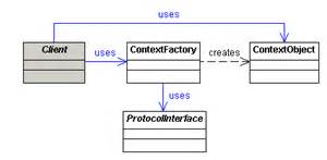 Core J EE Patterns