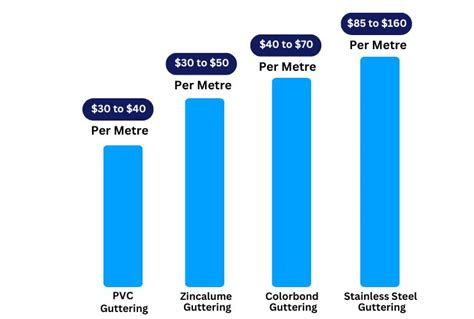 How Much Does Gutter Repair Cost Average Prices In