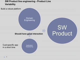 SW Product Line Engineering PPTX