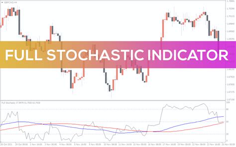 Full Stochastic Indicator For Mt4 Download Free Indicatorspot