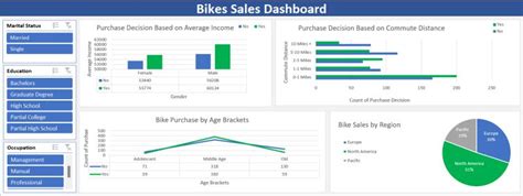 gaurab kundu on linkedin excel exceldashboards dataanalysis