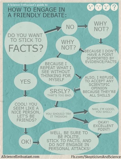 How To Engage In A Friendly Debate A Science Enthusiast