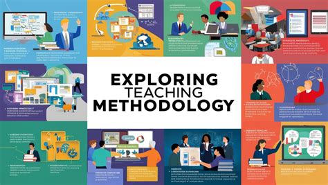 Exploring Teaching Methodology Teachers Guide