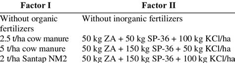 first factor and second factor on the research ds 2012 download
