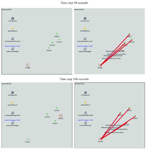 a mobile aodv routing protocol for a set of mobile and non mobile