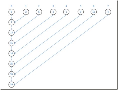 【并行计算】用mpi进行分布式内存编程（一） 云社区 华为云