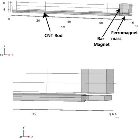 Simulation Settings For The External Magnetic Field Influence Download Scientific Diagram
