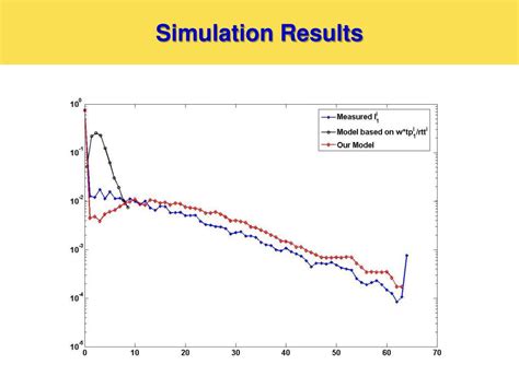 ppt modeling tcp in small buffer networks powerpoint presentation