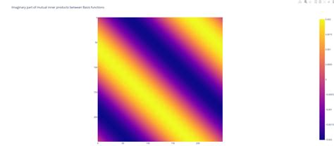 Questions Regarding Numpy Fft R Numpy