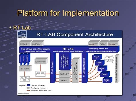Real Time Signal Processing Implementation And Application Ppt Computing Technology