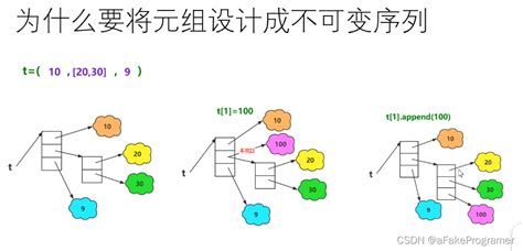 python数据结构：可变与不可变序列的理解 csdn博客