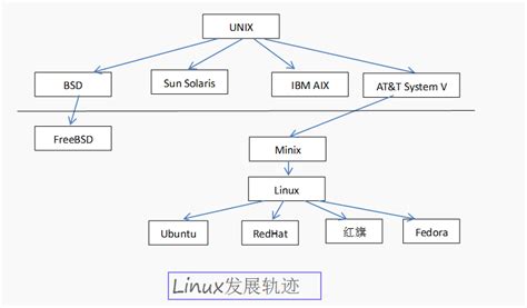 Ubuntu学习之ubuntu介绍ubuntu奇偶版本 Csdn博客
