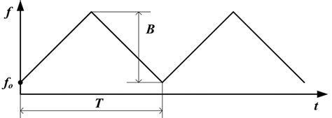 Instantaneous Frequency Of The Transmitted Microwave Download