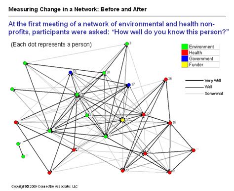 Network Mapping New Directions Collaborative
