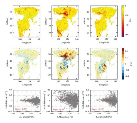 The Minimum Negative Anomalies Of Lai From 2002 To 2009 Top Panel