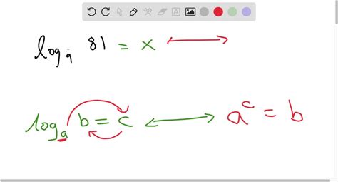 Solved Evaluate Each Logarithm Log9 81