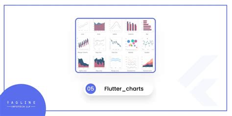 7 Best Flutter Chart Libraries For App Development