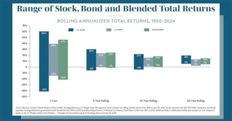 Market Volatility Is A Natural Part Of Investing But Theres No Doubt