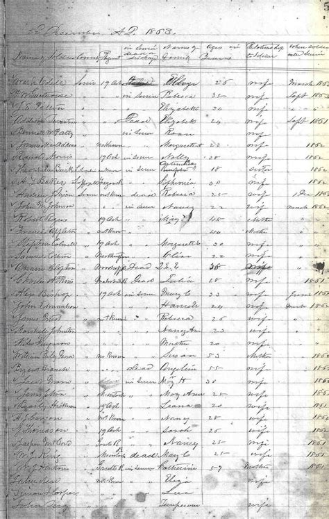 Genealogy Sevier County Arkansas