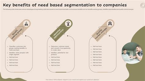 Key Benefits Of Need Based Segmentation Strategic Guide For Market Mkt