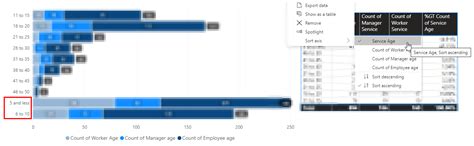 Conditional Column Automatically Two Outputs Are C Microsoft