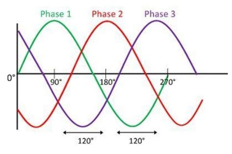Perbedaan Rangkaian Panel Listrik 1 Phase Dan 3 Phase