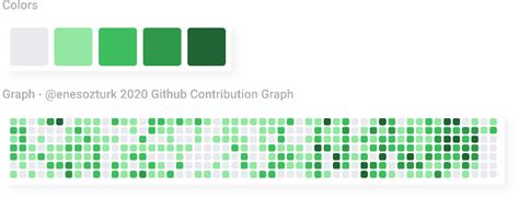 Github Contribution Graph Figma